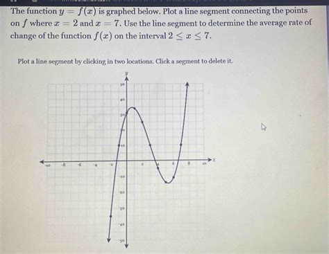 the function y f x is graphed below plot a line segment connecting