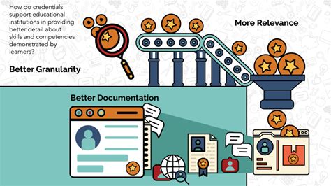 Why Credential Getting Smart