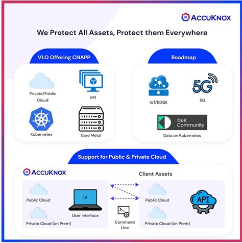 Application Firewalling Key To Cloud Security