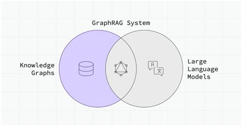 Falkordb Graph Database With Graphrag For Aiml And Genai