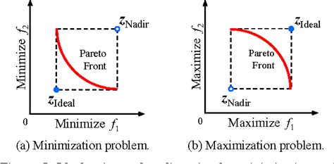 Figure 1 From Hypervolume Subset Selection For Triangular And Inverted Triangular Pareto Fronts