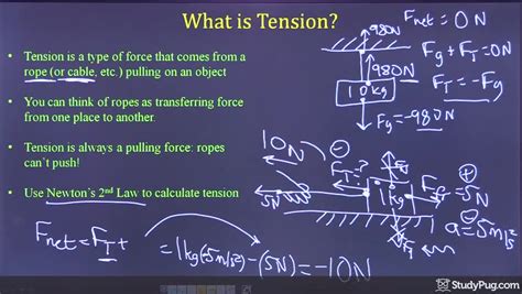 Tension Force Formula