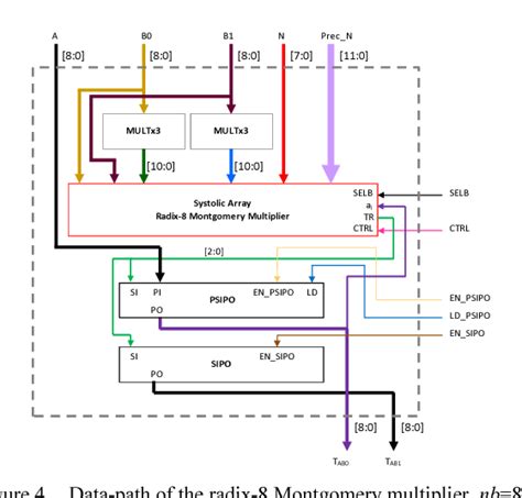 Secure Cryptoprocessor Semantic Scholar