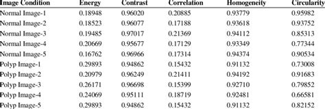 Spatial And Morphological Feature Extraction Result Download