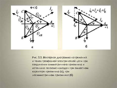 3 ТРЕХФАЗНЫЕ ЛИНЕЙНЫЕ ЭЛЕКТРИЧЕСКИЕ ЦЕПИ СИНУСОИДАЛЬНОГО ТОКА