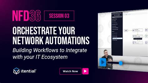 Itential On Linkedin Networkautomation Networkorchestration Nfd36