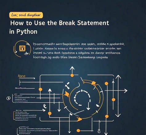 How To Use The Break Statement In Python Emitechlogic How To Use The Break Statement In Python Emitechlogic