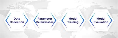 Ai Based Document Classification Benefits Process And Use Cases Shaip