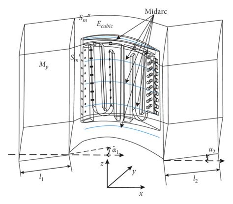 Adaptive Generation Method Of Gas Domain Download Scientific Diagram