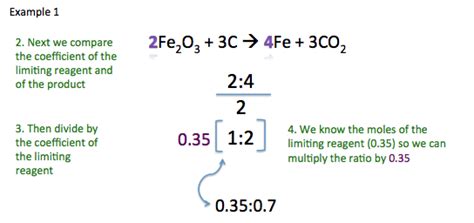How To Use The Limiting Reagent Three Steps To Success