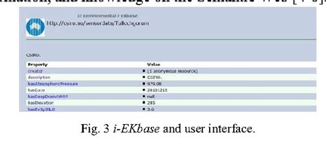Figure 1 From Recommending Environmental Knowledge As Linked Open Data Cloud Using Semantic