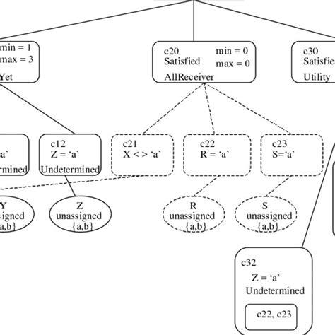 example of a problem with active and inactive constraints activator