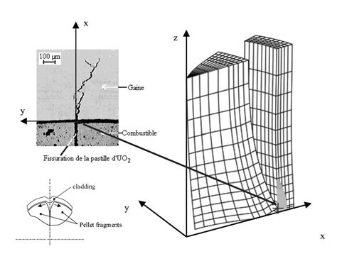 Schematic Representation And Experimental Observation Of Cladding Download Scientific Diagram