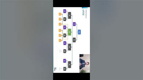 A13 Css Selector Locators 2 Youtube