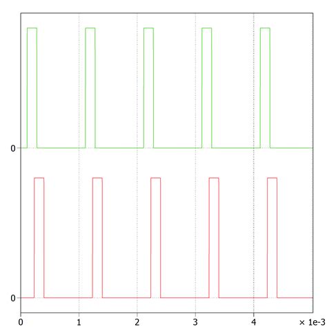 Synchronized Daq Counter Pulse Generation Ni Community