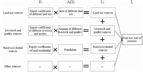 The Flow Chart Of ECM Download Scientific Diagram