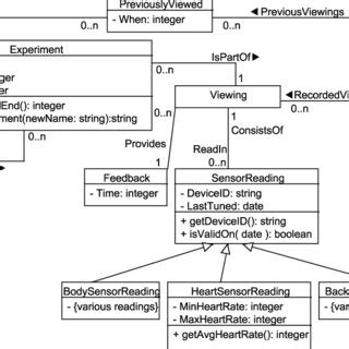 Sensor Schema Database UML Diagram Download Scientific Diagram