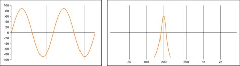 Zebra 2 Hz Oscillator Wave Presets Ludaultimate