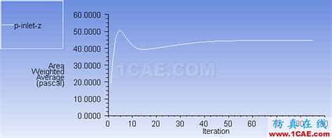 【小白的cfd之旅】13 敲门实例【续3】【转发】fluent培训、fluent流体培训、fluent软件培训、fluent技术教程、fluent在线视频教程、fluent资料下载