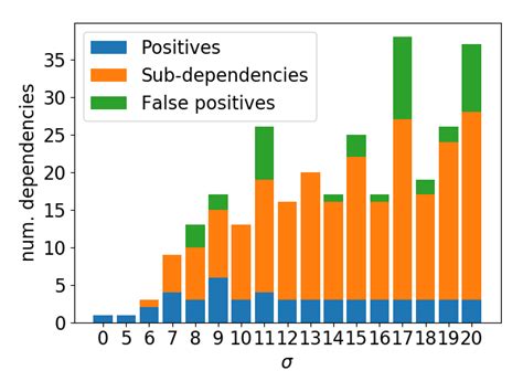 322 Number Of Conditional Temporal Relationships Provided By Download Scientific Diagram