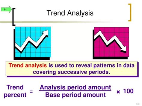 PPT Trend Analysis PowerPoint Presentation Free Download ID