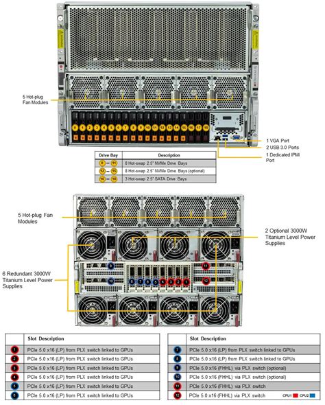 Anewtech Systems Sys 821ge Tnhr Gpu Server Supermicro Universal Gpu