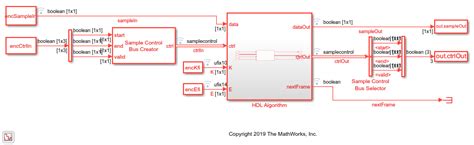 Polar Encode And Decode Of Streaming Samples Matlab And Simulink