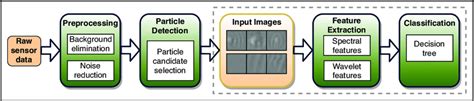 the image processing pipeline download scientific diagram