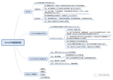 如果mysql的 Innodb 文件的损坏，该如何手动恢复？ 腾讯云开发者社区 腾讯云