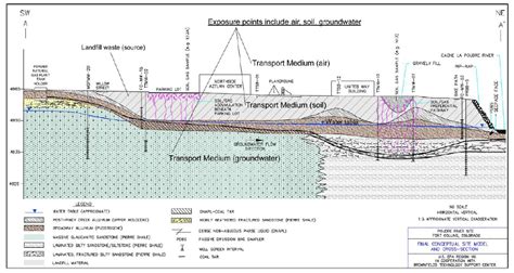 Clu In Technologies Characterization And Monitoring About