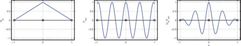 figure 2 from on computational aero acoustics for aircraft noise