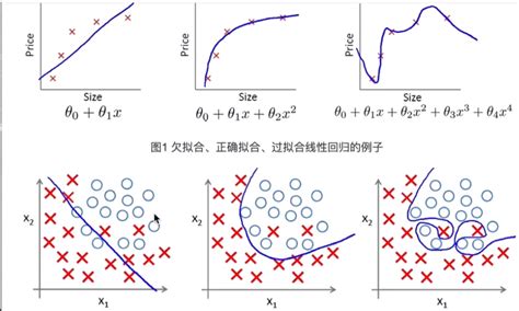 动手学数据分析(三):数据建模及评估rfscore Csdn博客 动手学数据分析(三):数据建模及评估rfscore Csdn博客