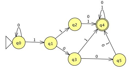 Cs Pomona Edu Dkauchak Classes S Cs S Examples Dfa Examples