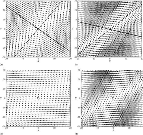 Vector Field Of The Lorenz System In Two Planes Transverse To The Z Download Scientific Diagram