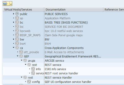 SAP Geographical Enablement Framework SAP GEF Technical Setup On SAP S HANA Sap