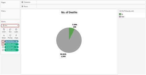 Tableau Tips Set Action Part To Whole Analysis