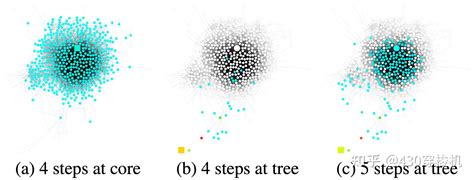 Icml18 Representation Learning On Graphs With Jumping Knowledge
