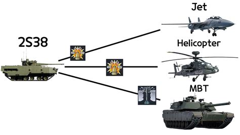 How 2s38 Works Youtube