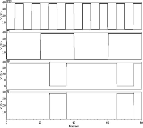 Figure 4 From Hybrid Memristor Cmos Based Up Down Counter Design Semantic Scholar