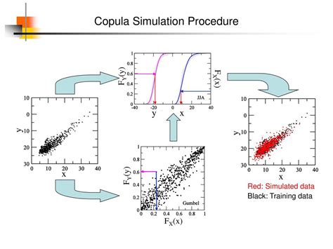 I Copula Derived Observation Operators For Assimilating Remotely
