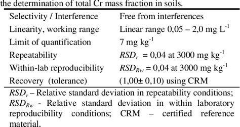 Table 1 From Traceability Statement For The Determination Of Total