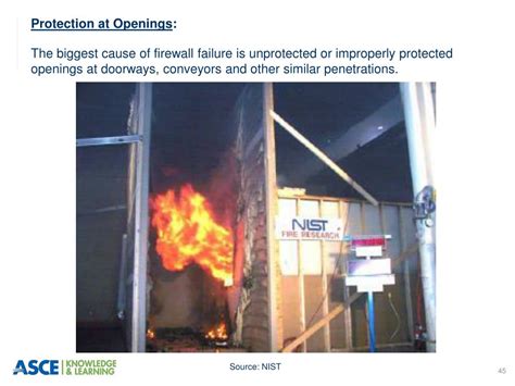 Ppt Understanding Firewall Basics Powerpoint Presentation Free