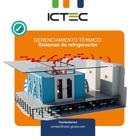 Ictec Ictecglobal • Instagram Photos And Videos