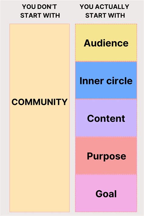 Varalakshmi Dwaraknath On Linkedin Community Communitybuilding 14 Comments