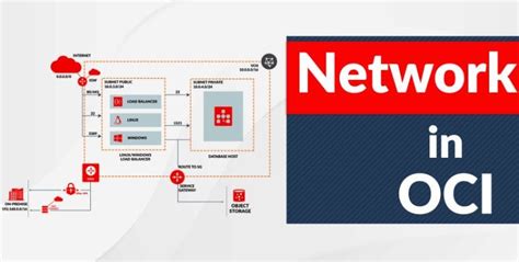 Deployment Of Network Communication Control In Oracle Cloud Infrastructure With Virtual Cloud