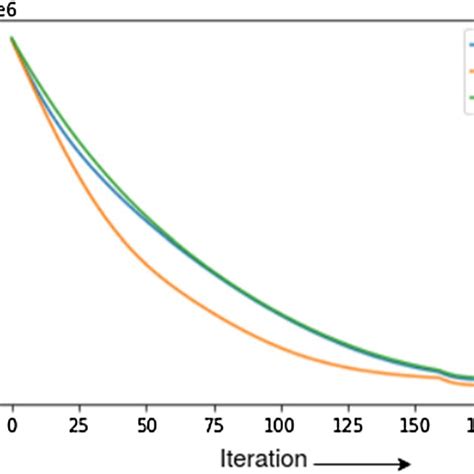 Regression Error Summation Curves For Ciou And Aiou Centres