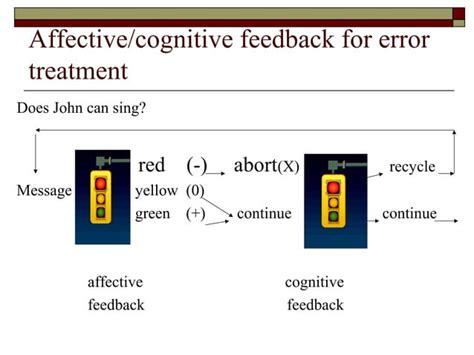 4 Learner Error Analysis