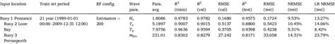 Surrogate Model Performance Parameters Download Scientific Diagram