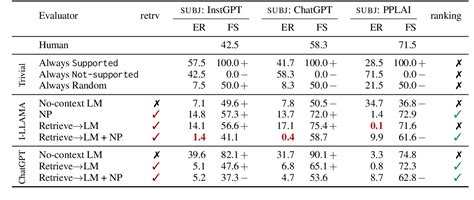 Table 3 From Factscore Fine Grained Atomic Evaluation Of Factual