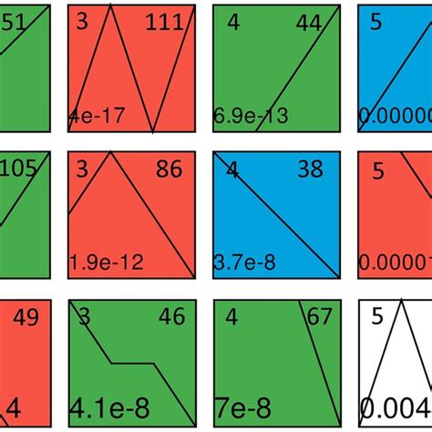 Gene Expression Profiles Measured By Stem Clustering For Each Profile